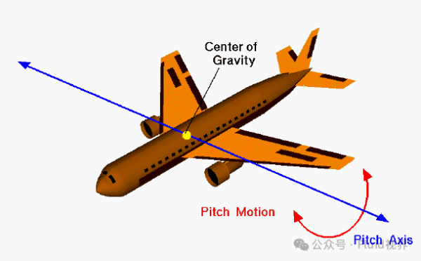 Understanding Lift, Drag, and Pitch in Aerodynamic and Hydrodynamic ...