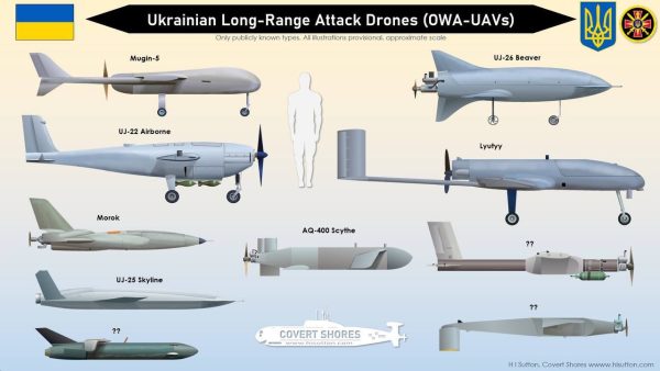 Analyzing the Application of UAVs in the Russia-Ukraine Conflict ...